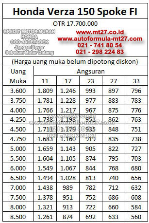 Adira Finance Kredit Motor Honda Images