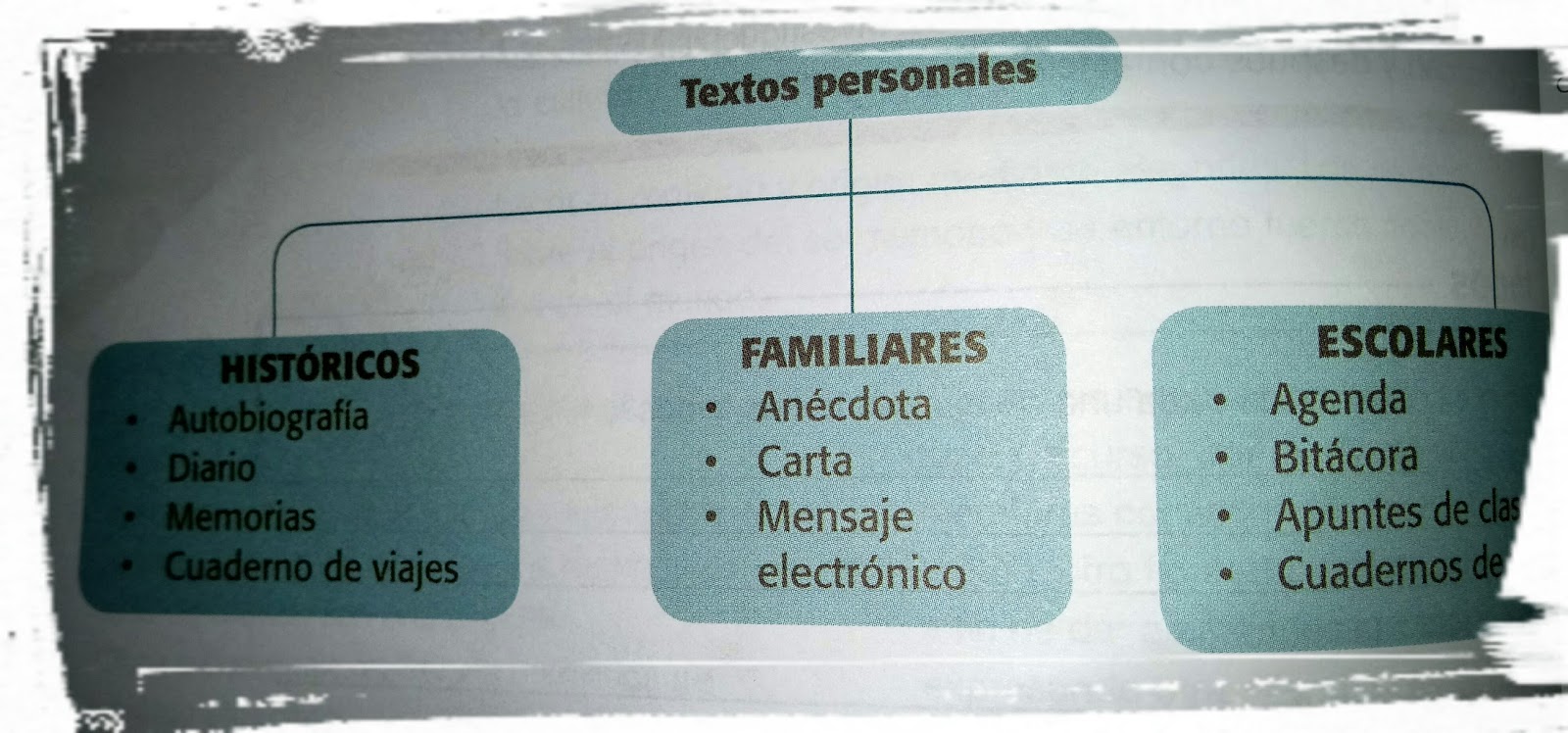 Textos personales