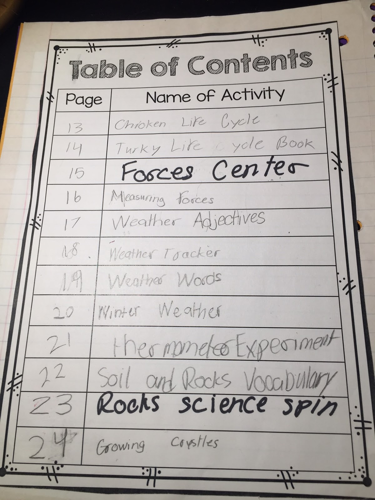 Daisy Designs: What Worked: Science Notebooks