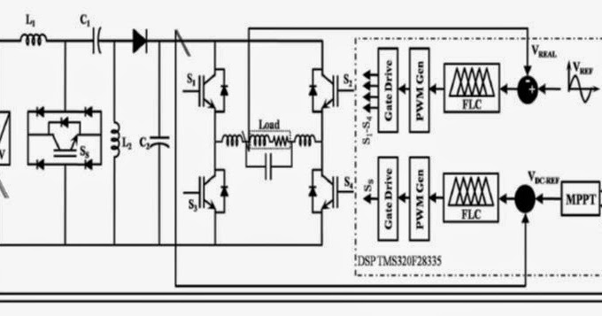 ASOKA TECHNOLOGIES : Fuzzy-Logic-Controller-Based SEPIC Converter for Maximum Power Point Tracking