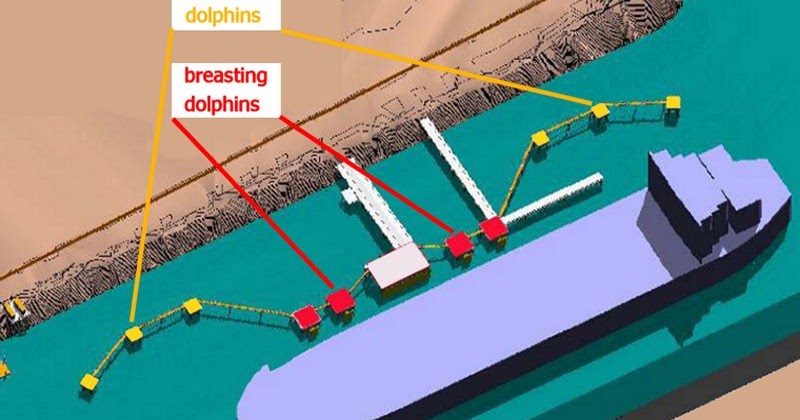 DERMAGA: Perbedaan Breasting Dolphin dan Mooring Dolphin