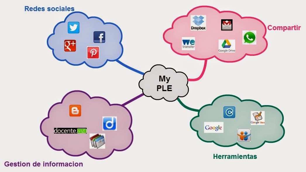 Curso En tiempo de REDES