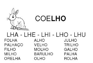 Turma da Profe Regina: Família Silábica - LHA LHE LHI LHO LHU LHÃO