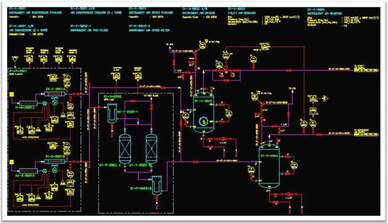 Petroleum Plant Design: PETROLEUM PLANT UTILITIES