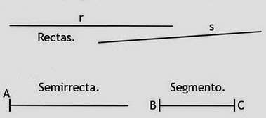 Maestro San Blas: Línea, segmento, semirrecta y ángulo