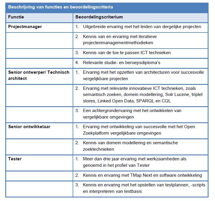 Mijns Inziens » Document van de week:De Openbare Europese aanbesteding ...