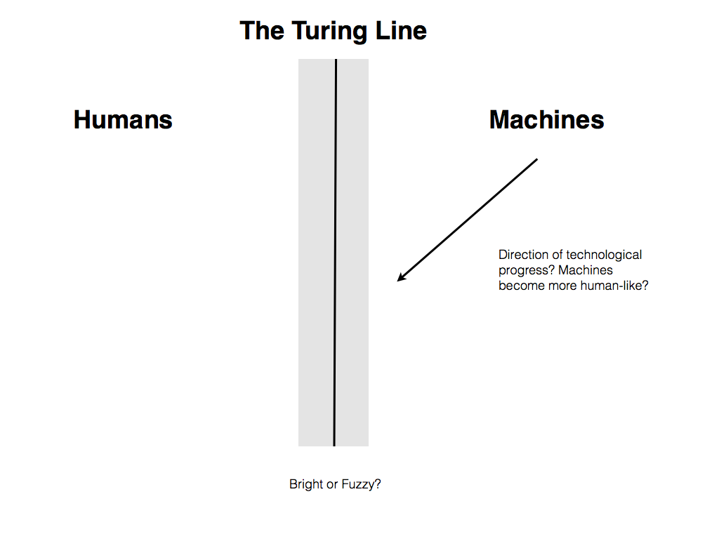 Philosophical Disquisitions: Reverse Turing Tests: Are Humans Becoming ...