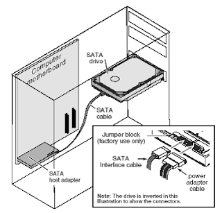 ITQ: How To Install and Troubleshoot Serial ATA (SATA) Hard Drives