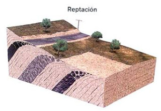 Los Paisajes Que Nos Rodean: FENÓMENOS DE LADERA
