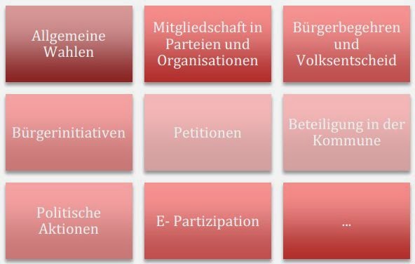 [citizen | BürgerIn | citoyen]: [ #Partizipation ] Arbeitshilfe ...