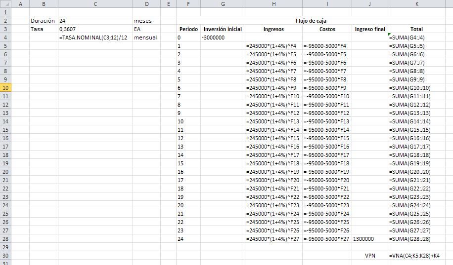 CONCEPTOS FINANCIEROS AL DÍA: VALOR PRESENTE NETO VPN