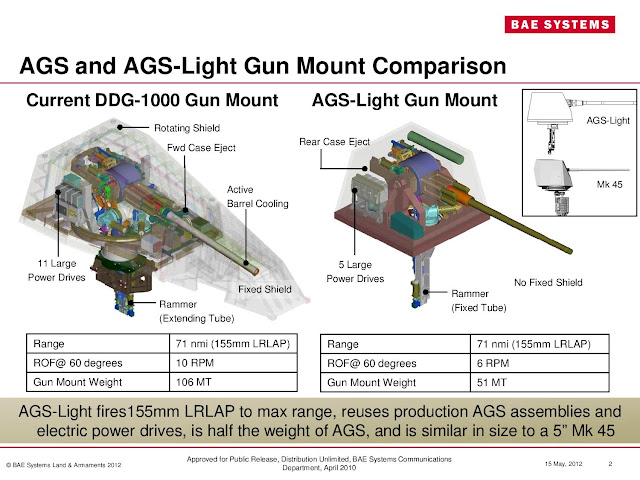 SNAFU!: The 155mm Advanced Gun System-Lite (AGS-L) (PDF)