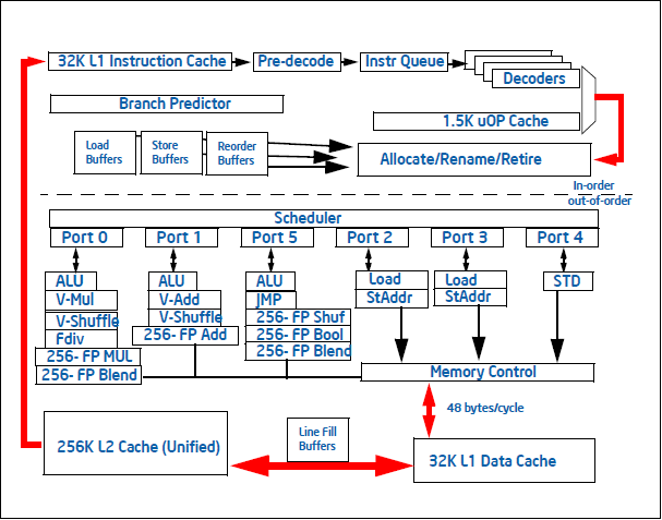 Jacob Minz's Blog: Micro Architectures vs Modern Web Architectures ...
