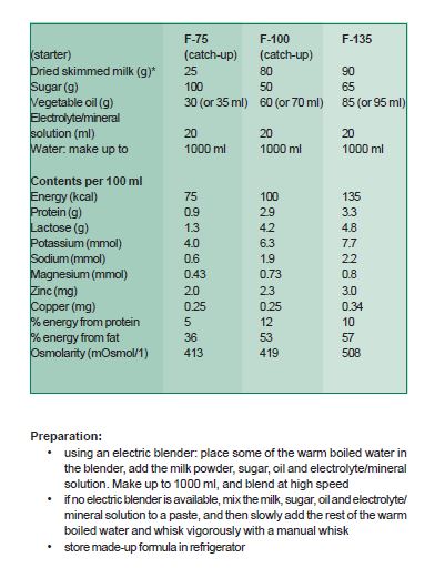 Histology Slides Database: F 75 F100 F135