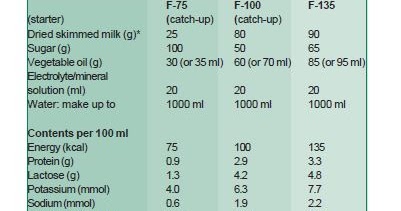 Histology Slides Database: F 75 F100 F135