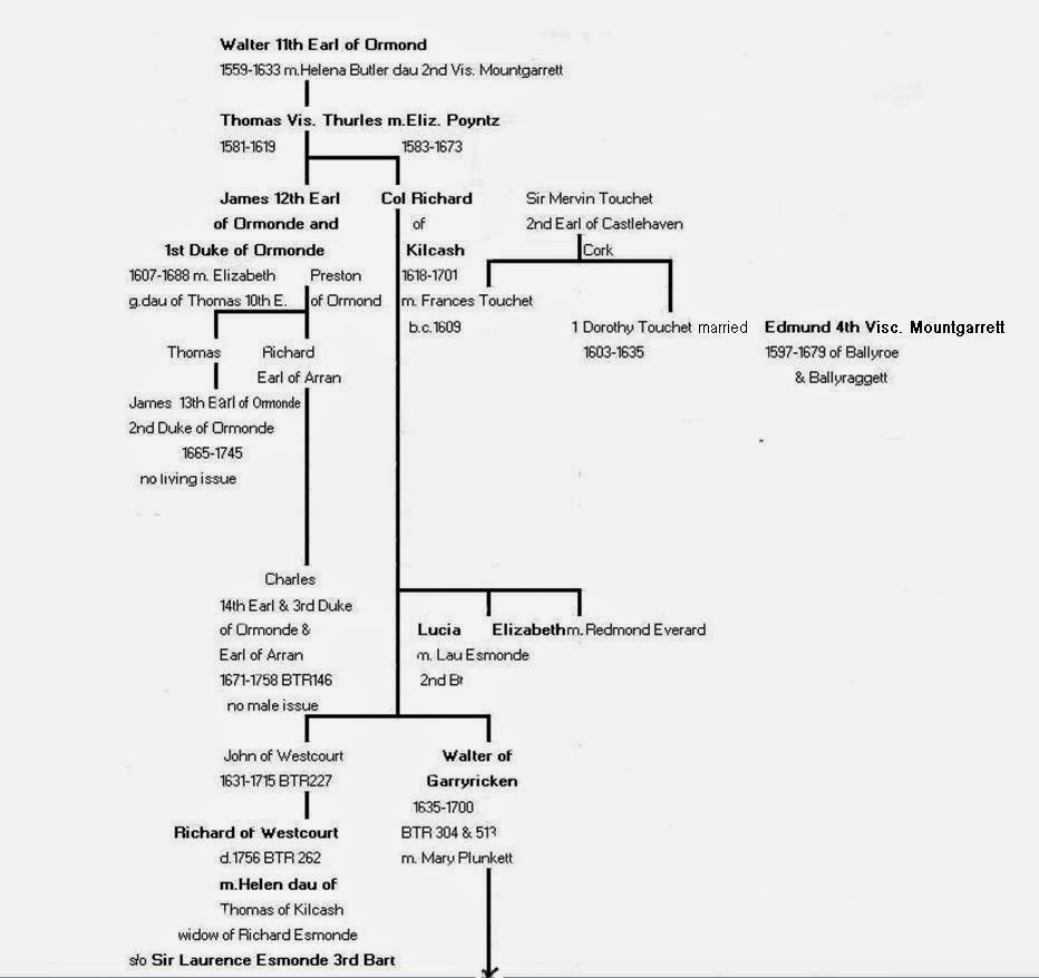 Butler Genealogical History in Ireland: The Butler Pedigree