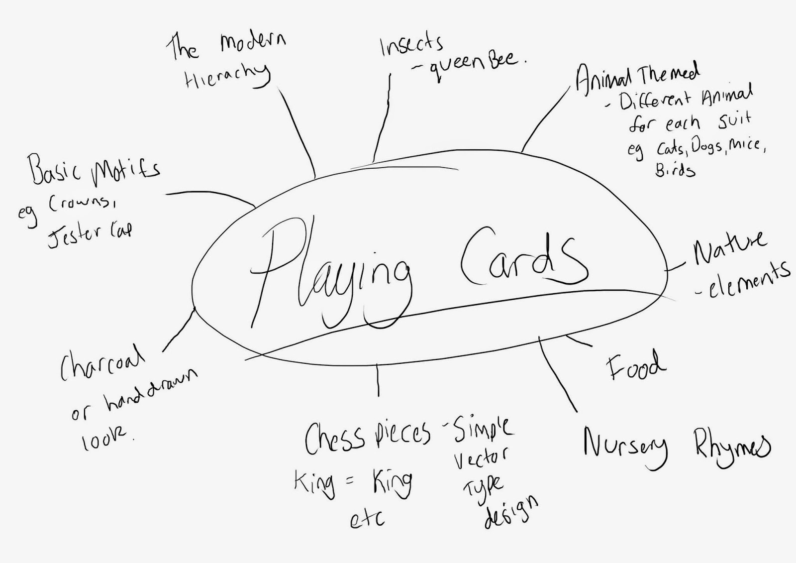 Digital Student: Playing Card Designs: Initial Brainstorm
