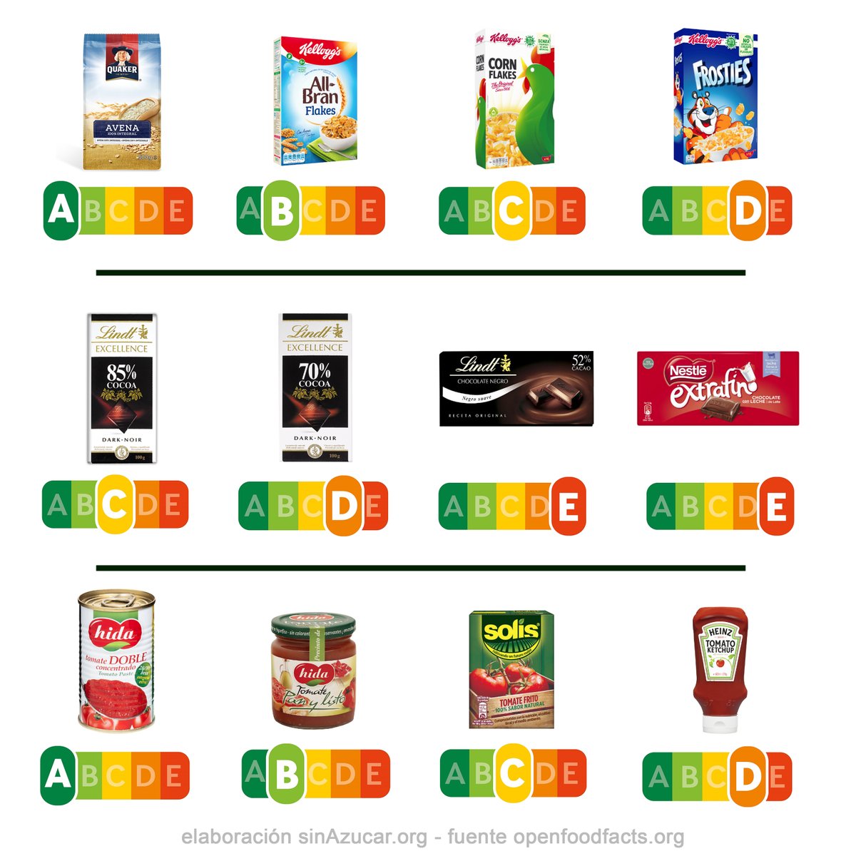 Nutriscore, el nou etiquetatge