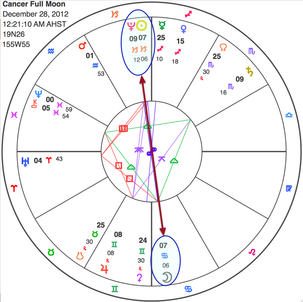 Starman Astrology Update with Astrologer, Joseph Mina: Cancer Full Moon ...