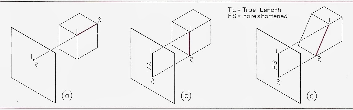 ENGR1304: Orthographic (Multiview) Projections
