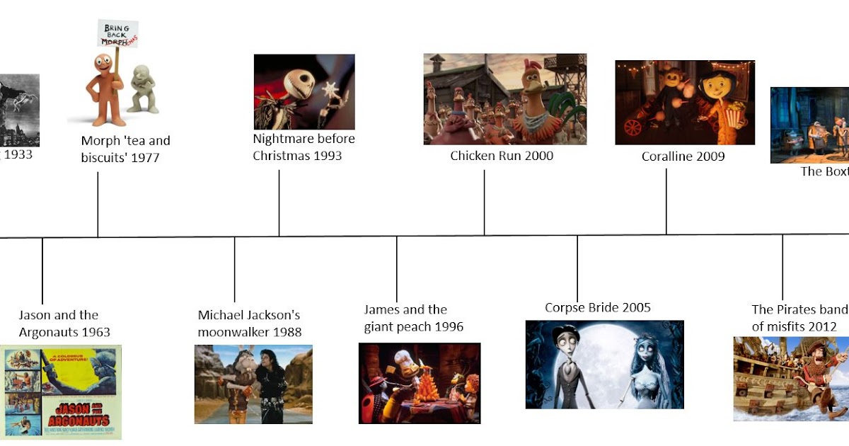Art and Design Level 3: Unit 7 Time-Based Media Stop-motion Animation ...