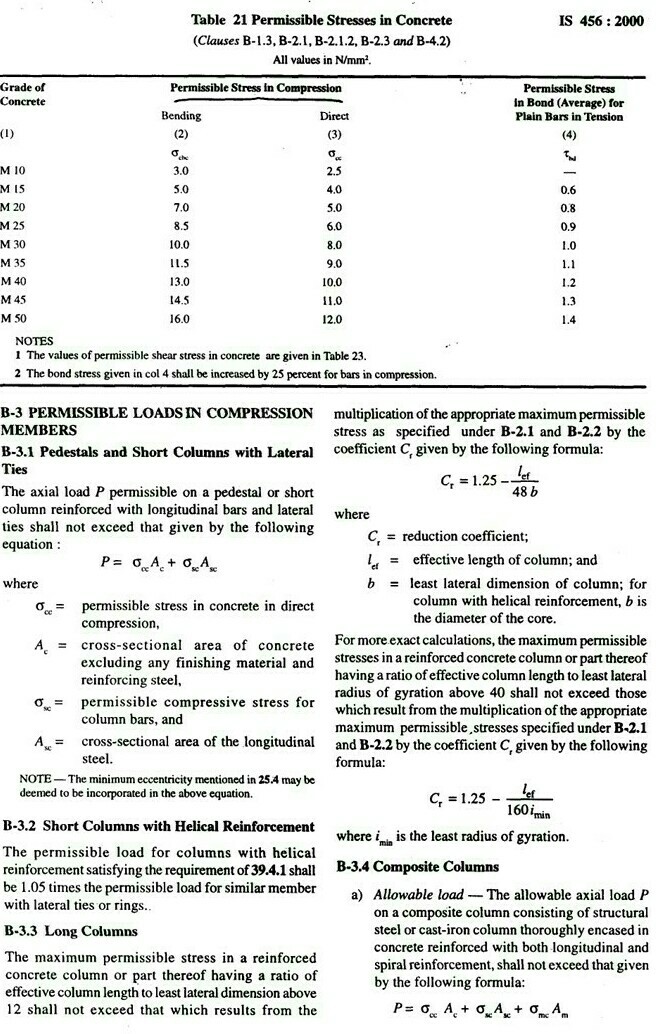 REVIEW IS 456 FOR CIVIL ENGINEERING CONSTRUCTION