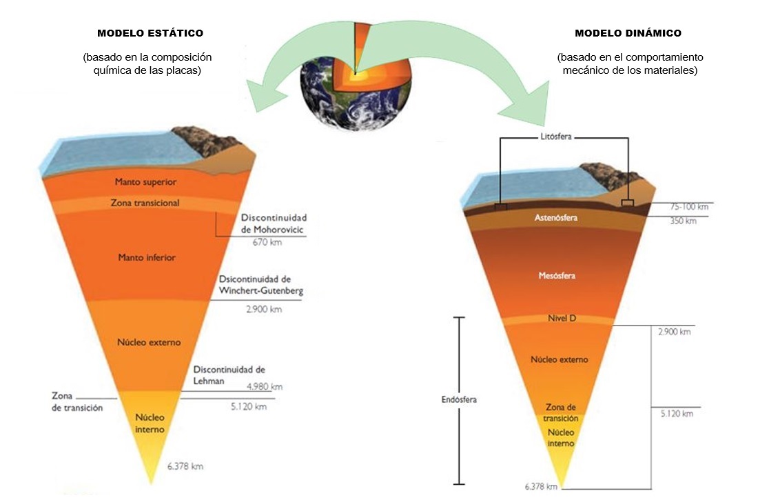 Gestión del Riesgo de Desastres
