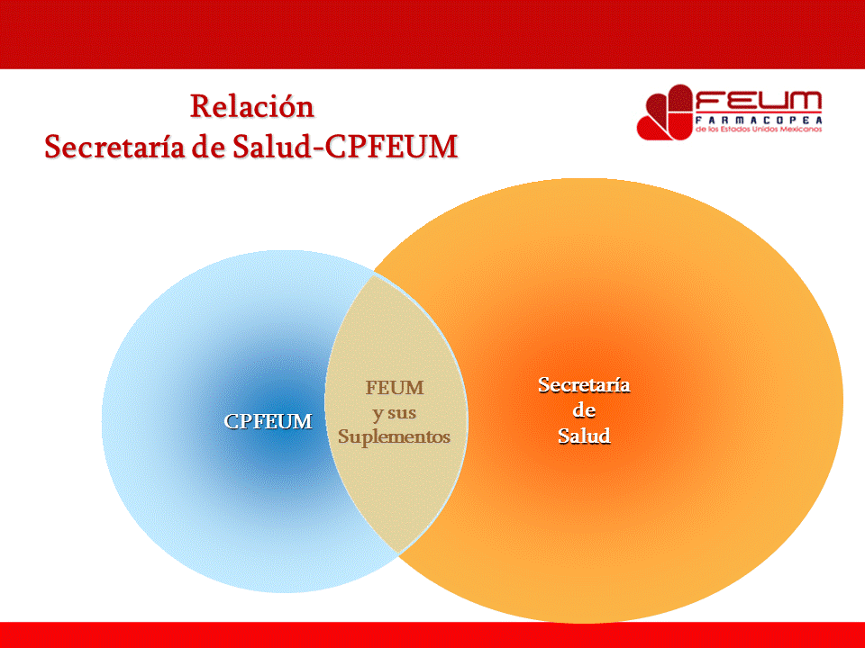 PRODUCCIÓN QUÍMICO FARMACÉUTICA, AC: FEUM. QFB. Rafael Hernández Medina