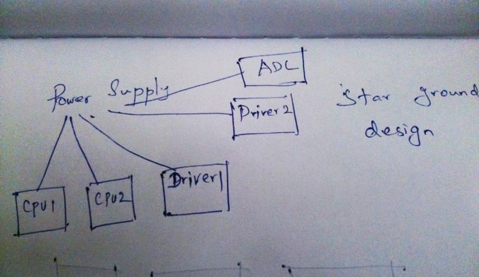 Embedded Feed: Star Ground System