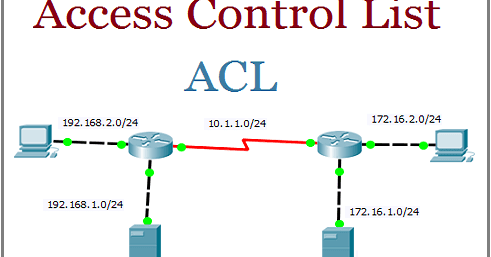 Access Lists - CCNA Academy