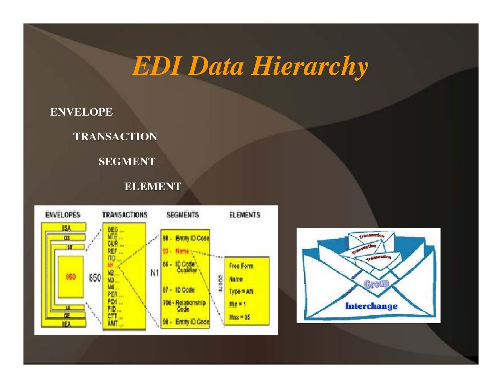 EDI Notes: 2011