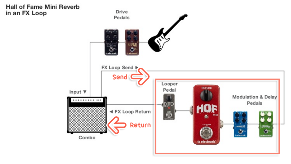 [음향]Insert방식과 Send/Return방식에 대하여 -1