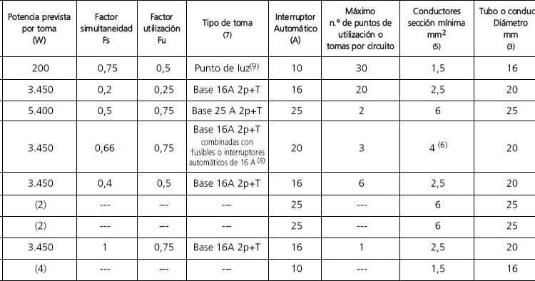 Telecomunicaciones: Electricidad