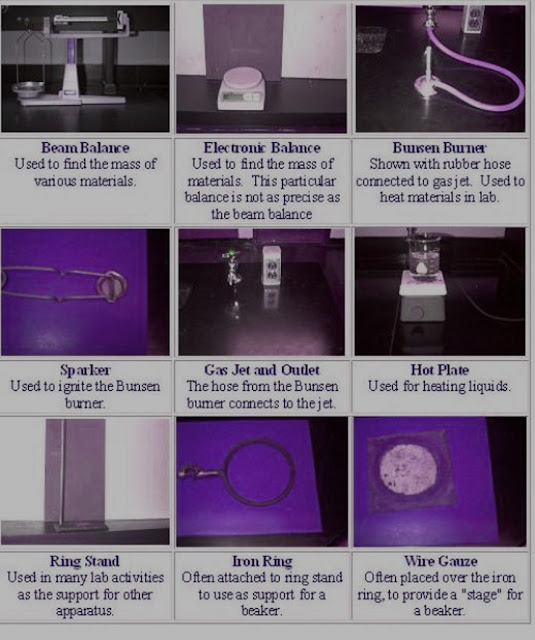 The World of Science: What are the Science Laboratory Tools and Equipment?