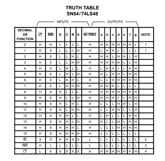 Write on 7-segment with 74LS48 by Arduino Uno
