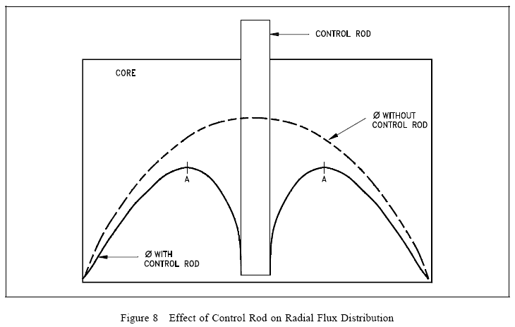 Spud's blog: The reactor with a hole in its head...