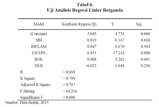 Kumpulan Materi: PENGARUH INFLASI TERHADAP KINERJA KEUANGAN PERUSAHAAN