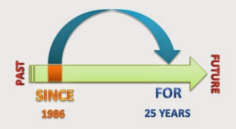 Ingles IV: Prepositions - Unit 01
