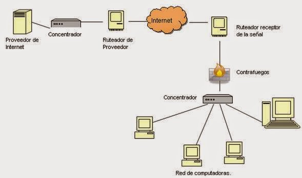 Tema 9: Internet: 7. Redes, subredes y nodos