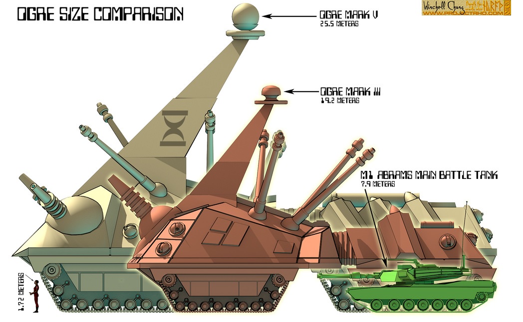 SWORD & SHIELD: First steps towards OGRE