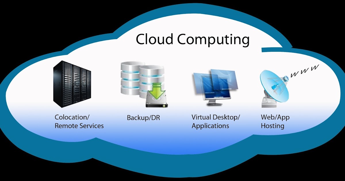 ARC of Cloud Computing: Cloud hosting in Cloud Computing