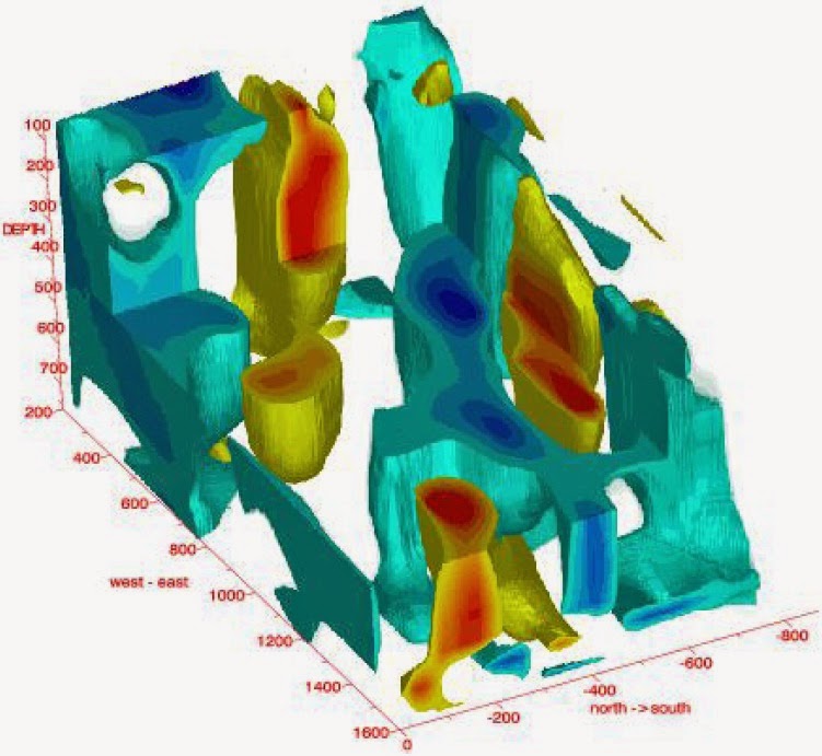 Geophysics Instrument - Magnetotelluric