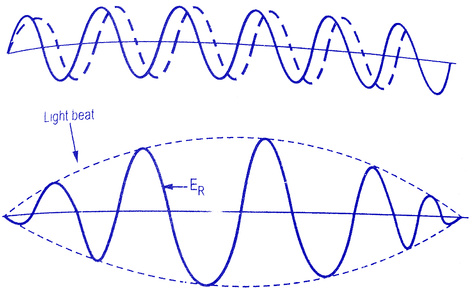Synchronization of Single Phase Alternators - Lamps Dark and Bright Methods