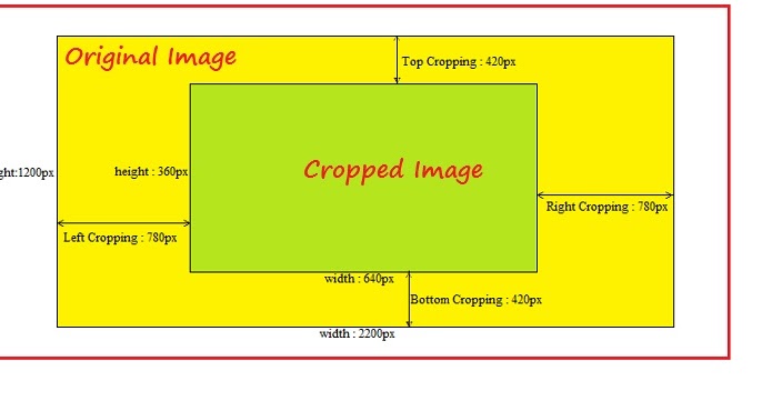 AEM Developer Learning : Image Rendition with Cropping in AEM 6.2