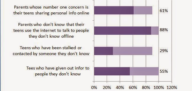 info3.0: As the popularity of social media increases, the number of ...