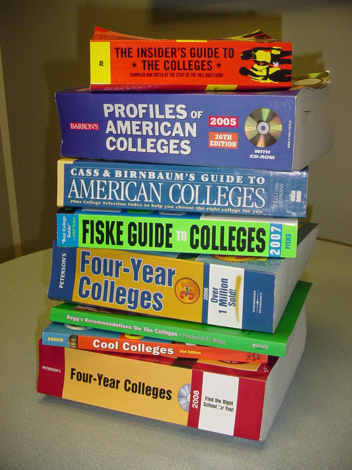 Miss Abbott's WKHS Blog: Picking a College