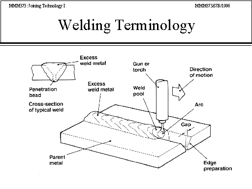 Features of the Completed Weld