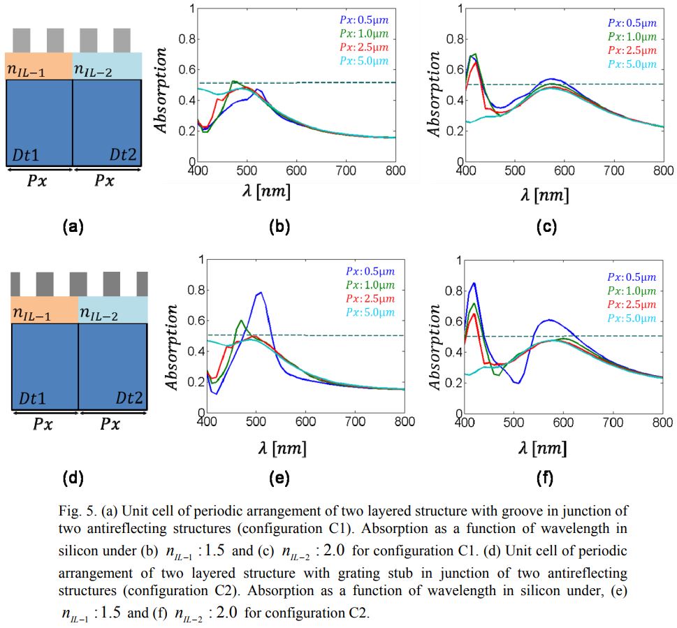 Image Sensors World: December 2017