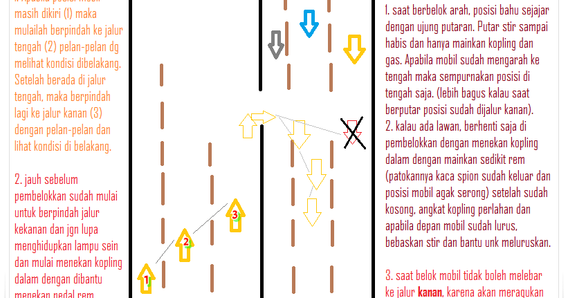 Belajar Mengemudi - Putar Balik Arah
