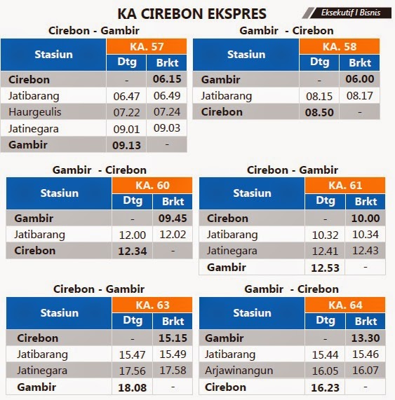 Jadwal Keberangkatan KA Cirebon Ekspres Cirebon-Gambir - Cirebon Bribin